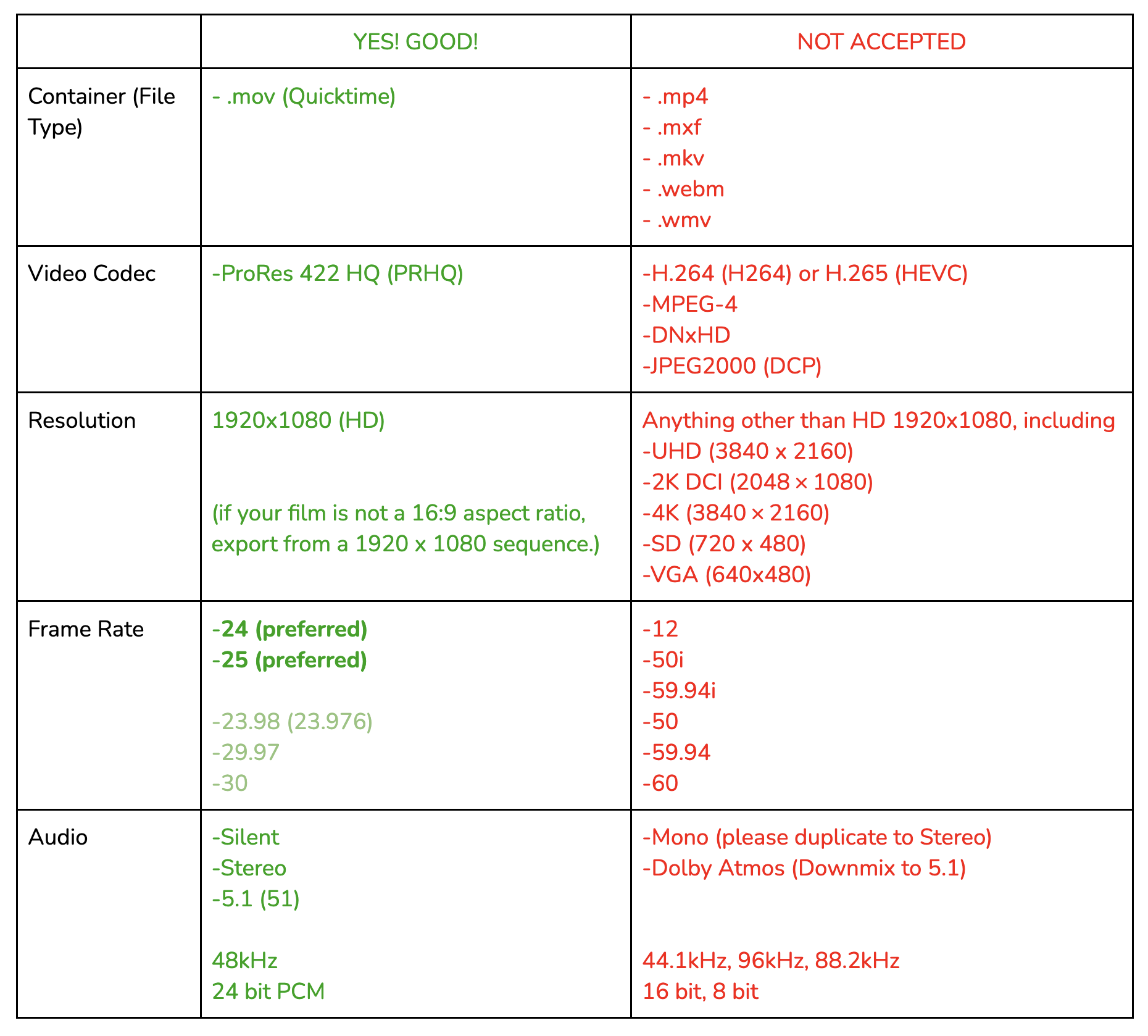 Bijou Festival 2025 Submission Instructions - 2 Pop